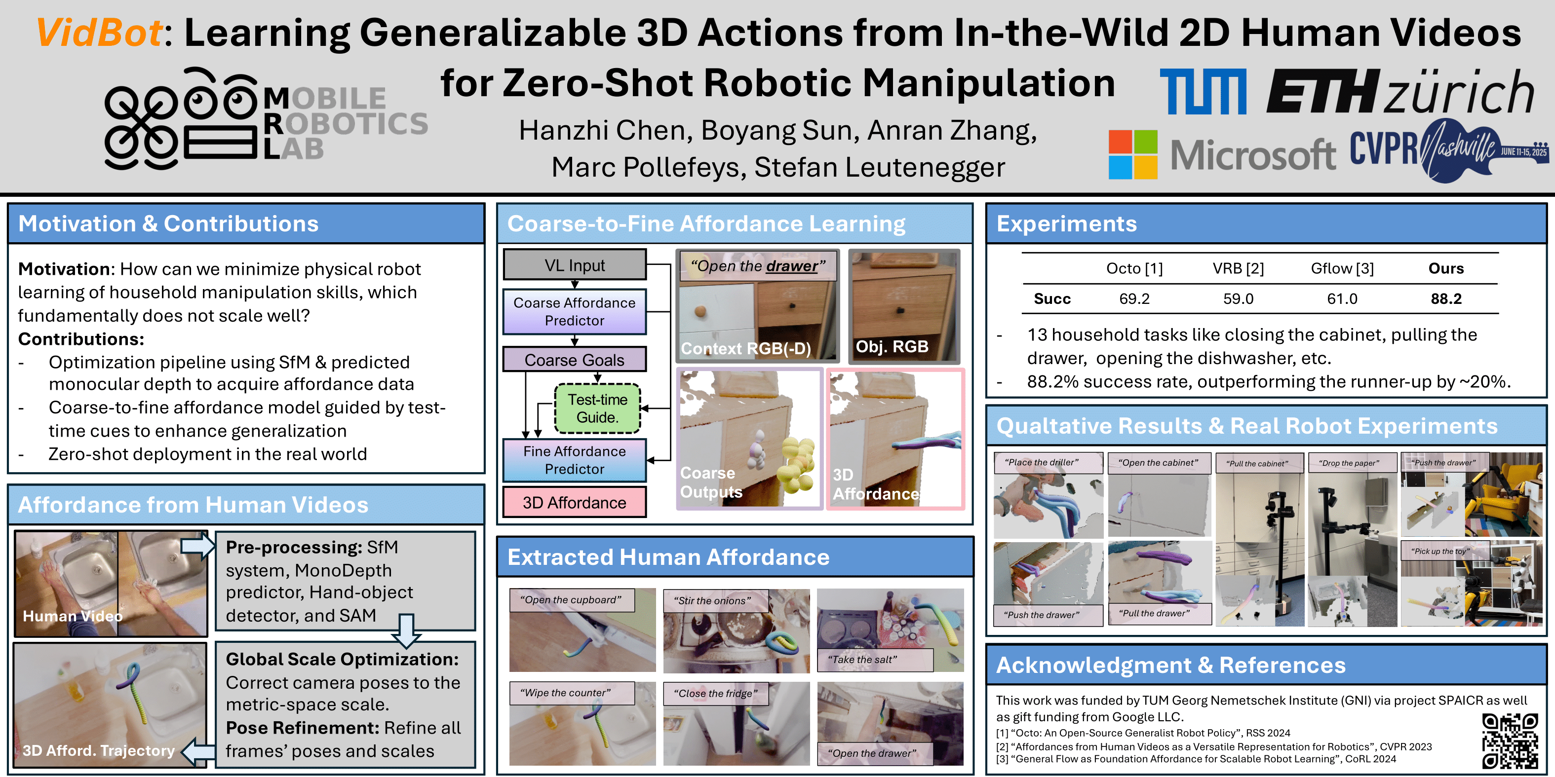 CVPR Poster VidBot: Learning Generalizable 3D Actions from In-the-Wild 2D Human Videos for Zero ...
